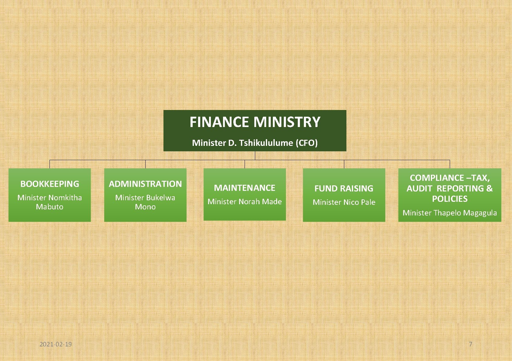 CARE BIBLE CHURCH LEADERSHIP STRUCTURE 2017 2021 02