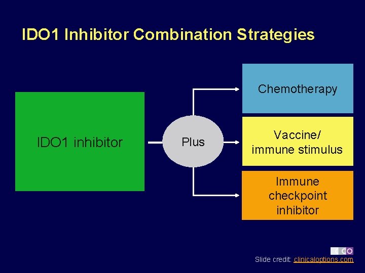 IDO Inhibitors in Cancer Immunotherapy Geoffrey T Gibney