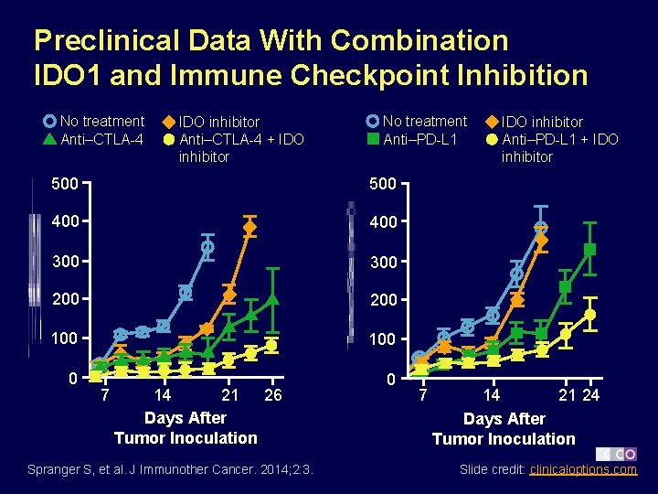 IDO Inhibitors in Cancer Immunotherapy Geoffrey T Gibney
