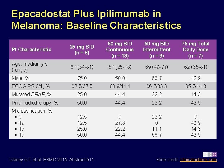 IDO Inhibitors in Cancer Immunotherapy Geoffrey T Gibney