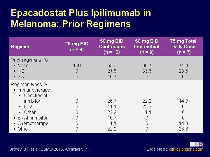 IDO Inhibitors in Cancer Immunotherapy Geoffrey T Gibney
