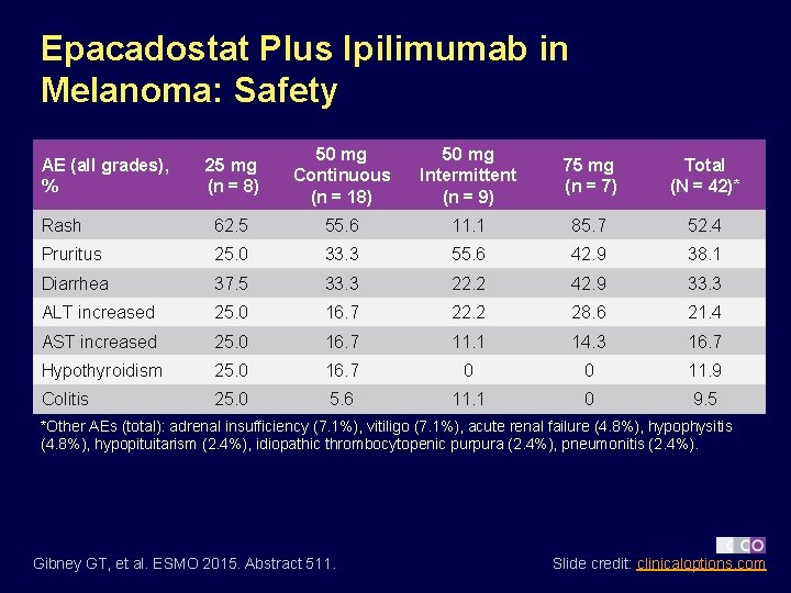 IDO Inhibitors in Cancer Immunotherapy Geoffrey T Gibney