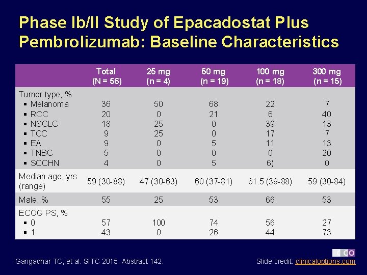 IDO Inhibitors in Cancer Immunotherapy Geoffrey T Gibney