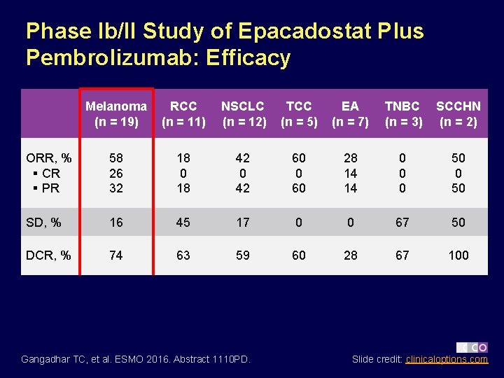 IDO Inhibitors in Cancer Immunotherapy Geoffrey T Gibney
