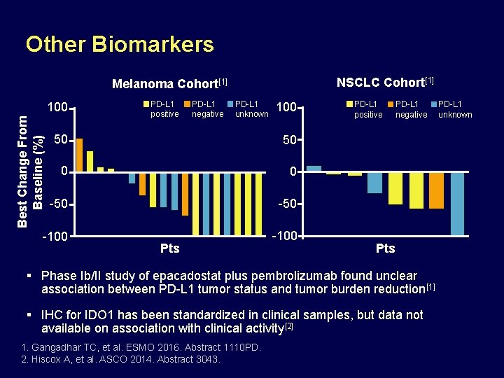 IDO Inhibitors in Cancer Immunotherapy Geoffrey T Gibney