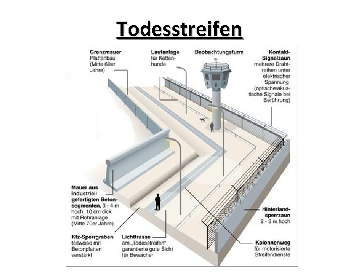 Bau der Berliner Mauer Von Alicia Riepe Silja