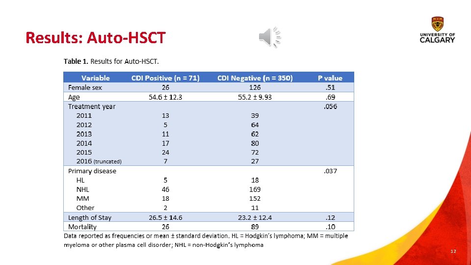 Hematopoietic Stem Cell Transplantation and Clostridioides difficile ...