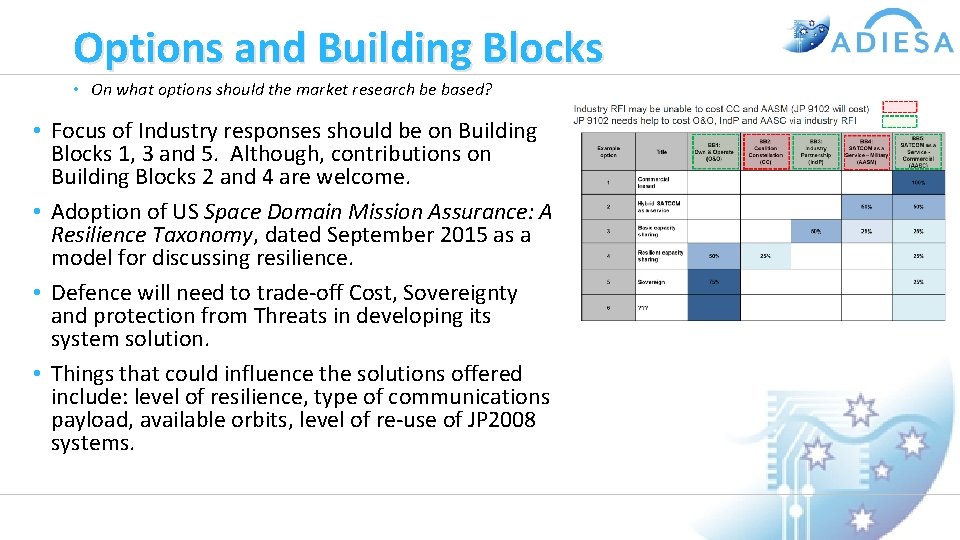 SATCOM Focus Group JP 9102 Australian Defence Satellite