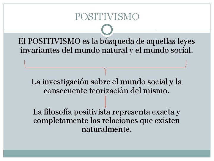 AUGUSTE COMTE EL POSITIVISMO POSITIVISMO El POSITIVISMO es