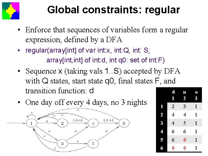 Modelling Constrained Optimization Problems Different approaches to ...