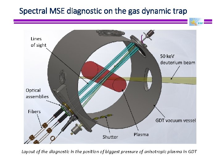 BINP Motional Stark effect diagnostics for precise measurements