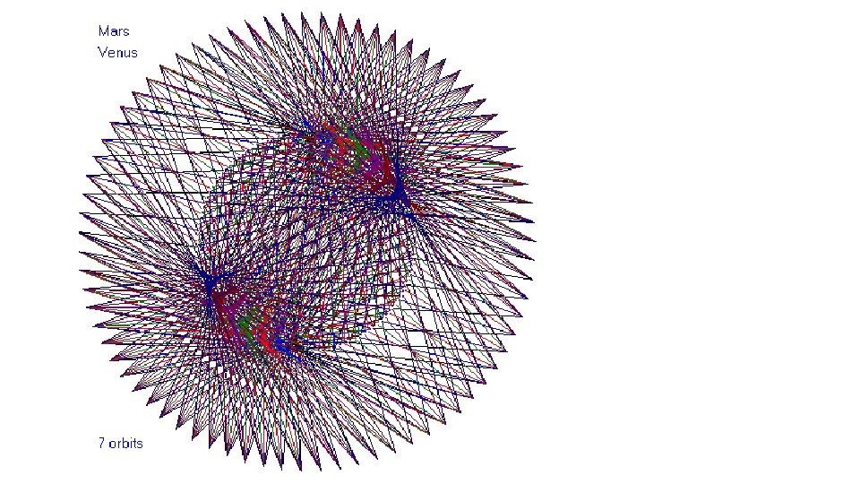 The scale of the Universe 2 9 Microcosm