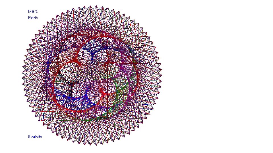 The scale of the Universe 2 9 Microcosm