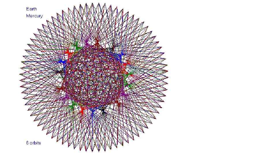The scale of the Universe 2 9 Microcosm