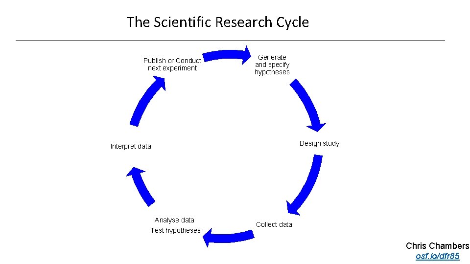 Open Science Reproducibility Jess Butler University of Aberdeen