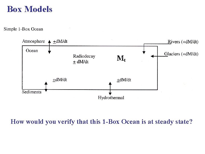 Lecture 11 Principles of Mass Balance Simple Box