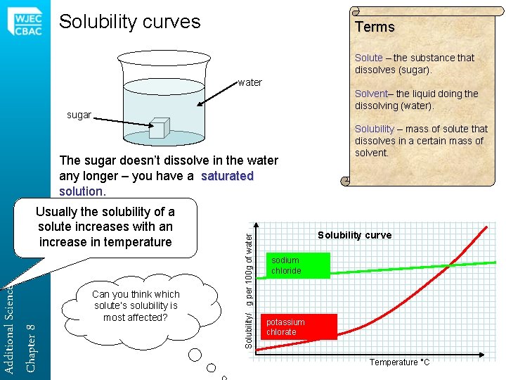 Additional Science Chapter 8 Water CHEMISTRY 2 The
