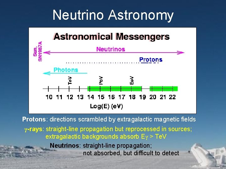 Imaging the HighEnergy Neutrino Universe from the South