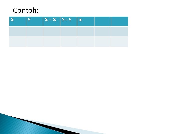 KORELASI DAN REGRESI LINEAR SEDERHANA Variabel bebas dan