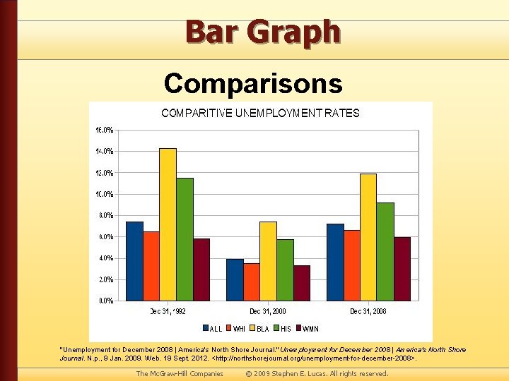 chapter 14 Using Visual Aids The Mc GrawHill