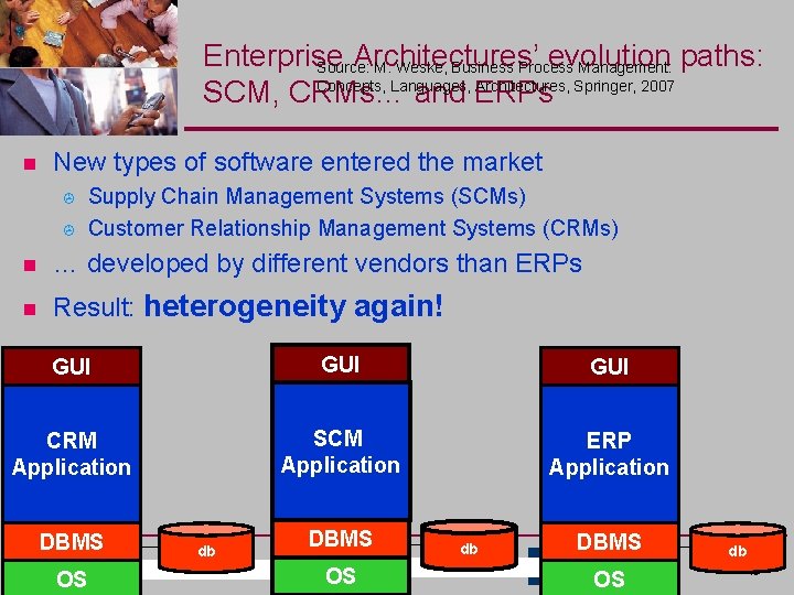 Enterprise IT Lecture 1 2 and 3 Enterprise