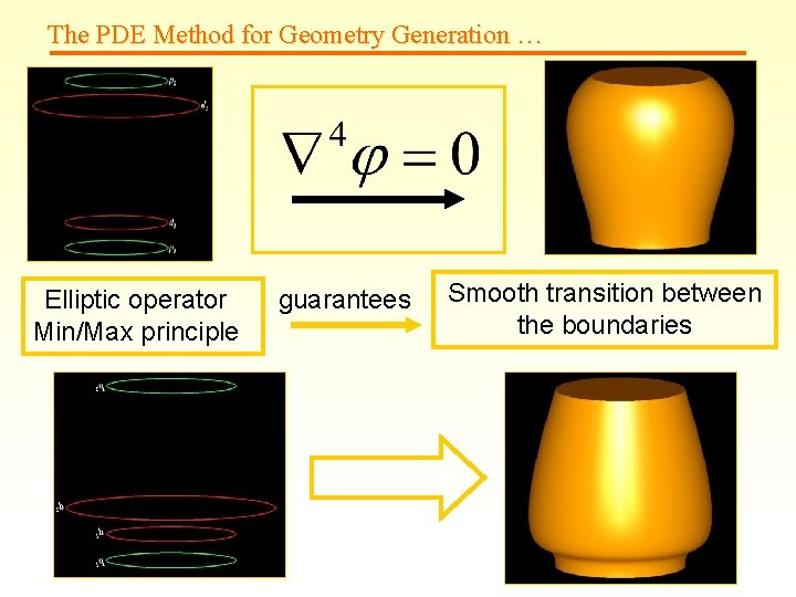 Efficient 3 D Data Representation for Biometric Applications
