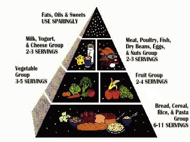 A Critical Look at Food Pyramid Going for