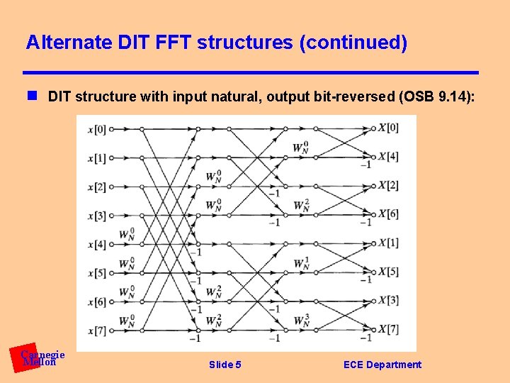 18 791 Lecture 18 FAST FOURIER TRANSFORM INVERSES