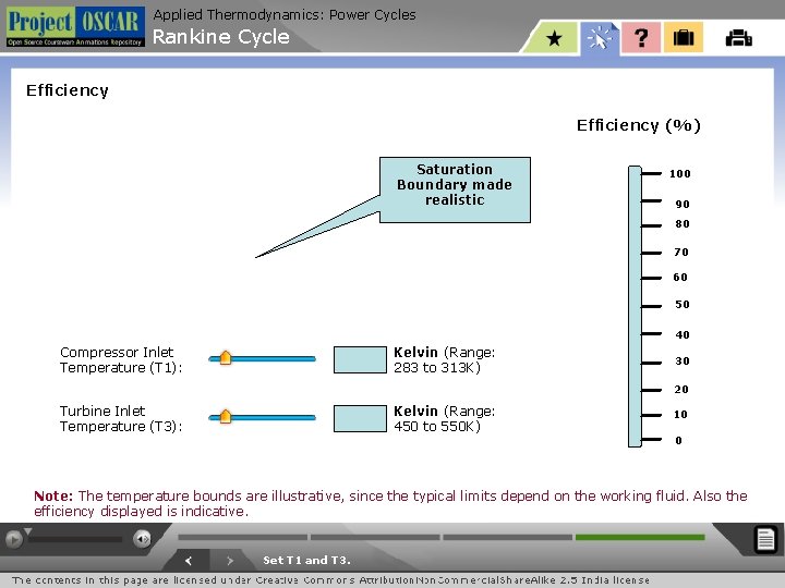Rankine Cycle Instructional Design Document STAM Interactive Solutions