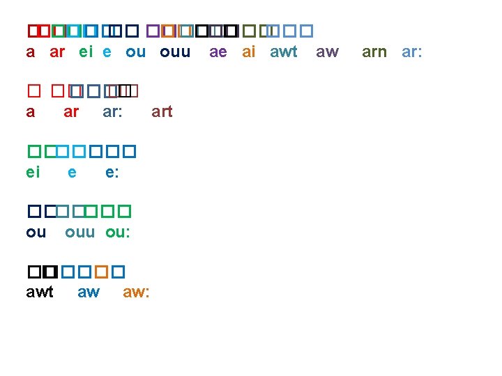 Beginning Burmese Lessons Different tones in Burmese In