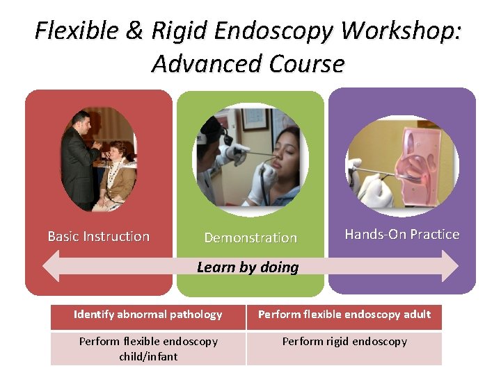 April 26 2018 Scottsdale AZ Flexible Rigid Endoscopy