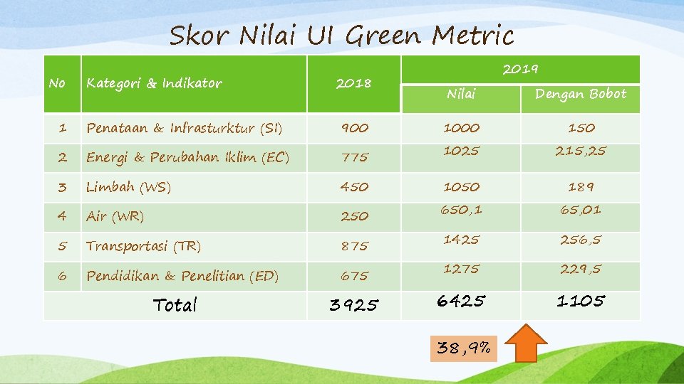 Pemaparan Pengisian Kuesioner UI Green Metric 2019 Universitas