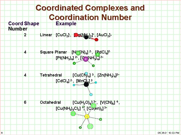 Nomenclature Coordination Chem 1 05 06 01 10