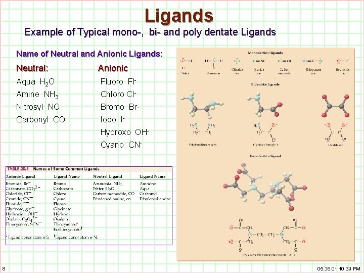 Nomenclature Coordination Chem 1 05 06 01 10