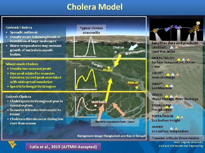 Role of precipitation in creating environment for diarrheal