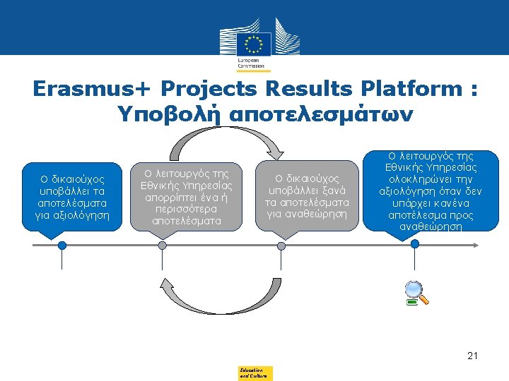 Erasmus Project Results Platform Erasmus DG EAC marina