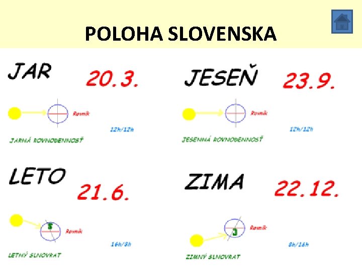 PODNEBIE SLOVENSKA PODNEBIE Na podnebie Slovenska m vplyv