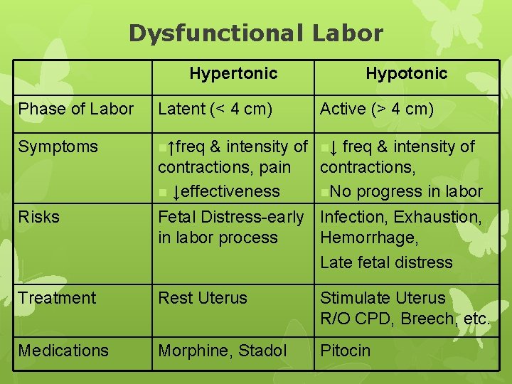 Intrapartal Complications of the Powers Passageway Passenger Placenta