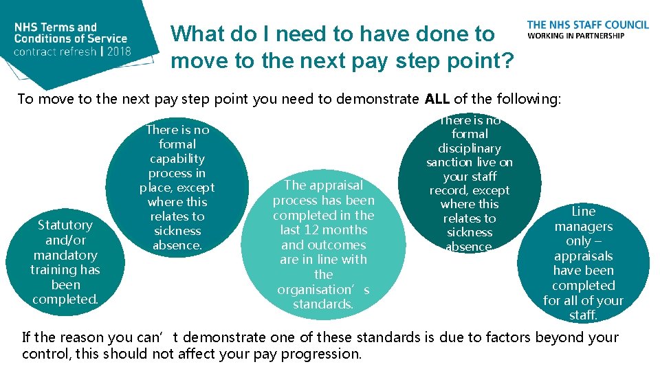 Pay progression Employee briefing pack What is pay