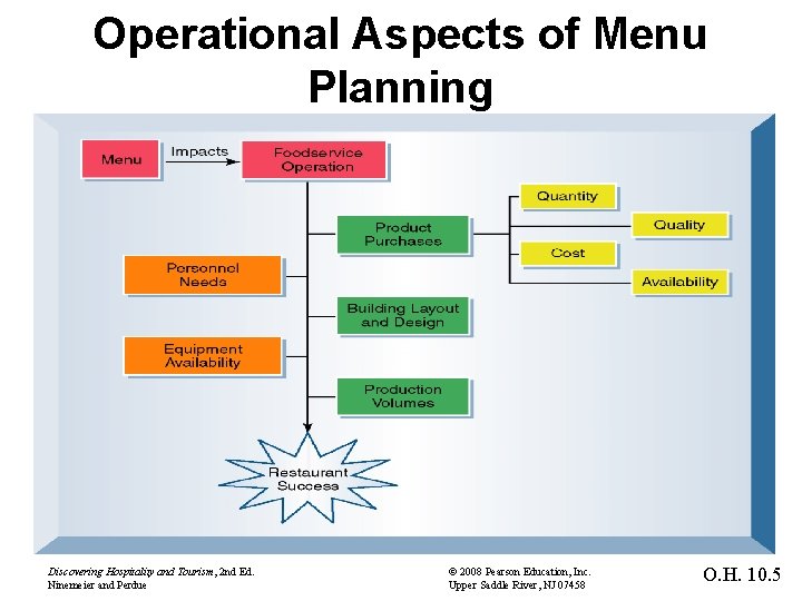 Types of Commercial Foodservices Discovering Hospitality and Tourism
