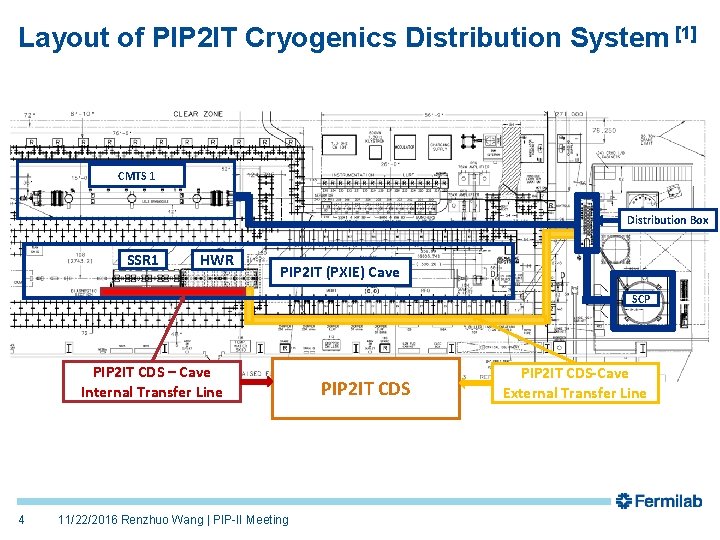 PIP 2 IT Cryogenics Distribution System Renzhuo Wang