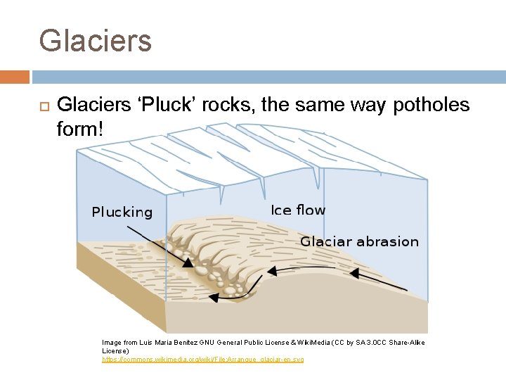 EARTHQUAKES GLACIERS AND SEDIMENTS OH MY Scientific investigation