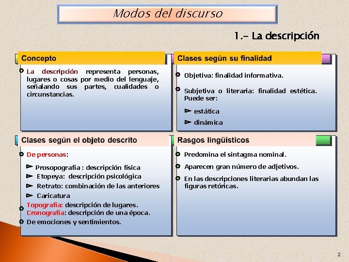 Los modos del discurso Tipos de texto 1