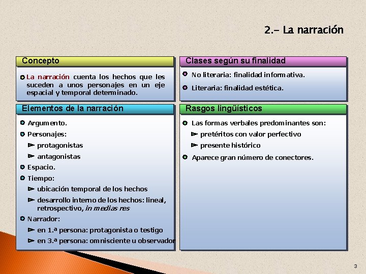 Los modos del discurso Tipos de texto 1