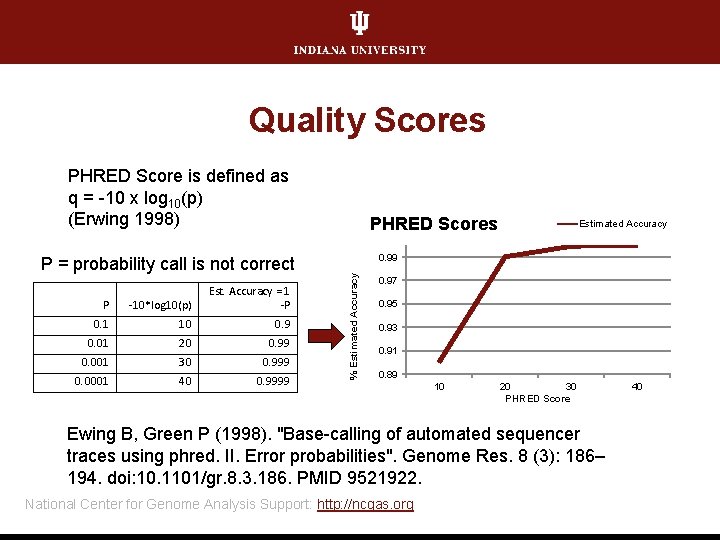 Quality Control and Assessment of RNASeq Data Carrie