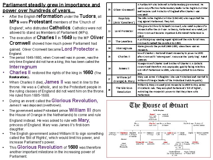 Parliament steadily grew in importance and power over