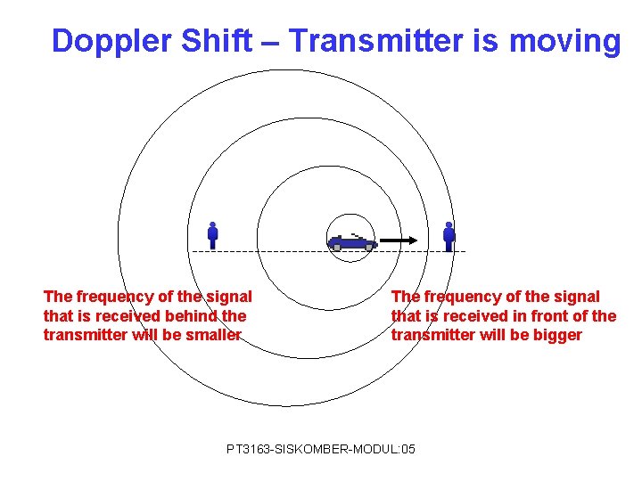 Modul 04 PT 3163 SISTEM KOMUNIKASI BERGERAK Propagasi