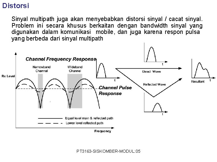Modul 04 PT 3163 SISTEM KOMUNIKASI BERGERAK Propagasi