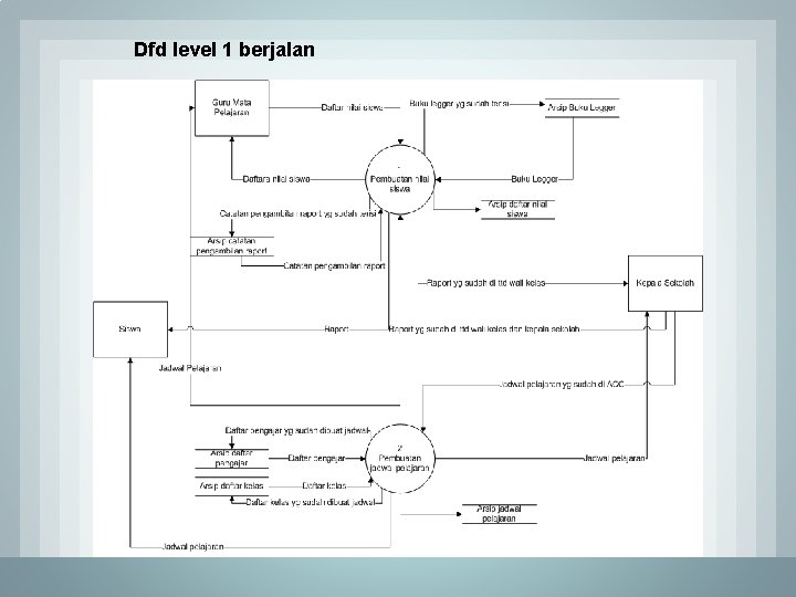 PERANCANGAN SISTEM INFORMASI AKADEMIK BERBASIS WEB PADA SMA
