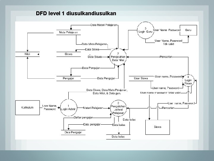 PERANCANGAN SISTEM INFORMASI AKADEMIK BERBASIS WEB PADA SMA